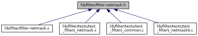 Syslog Ng Source Lib Filter Filter Netmask H File Reference